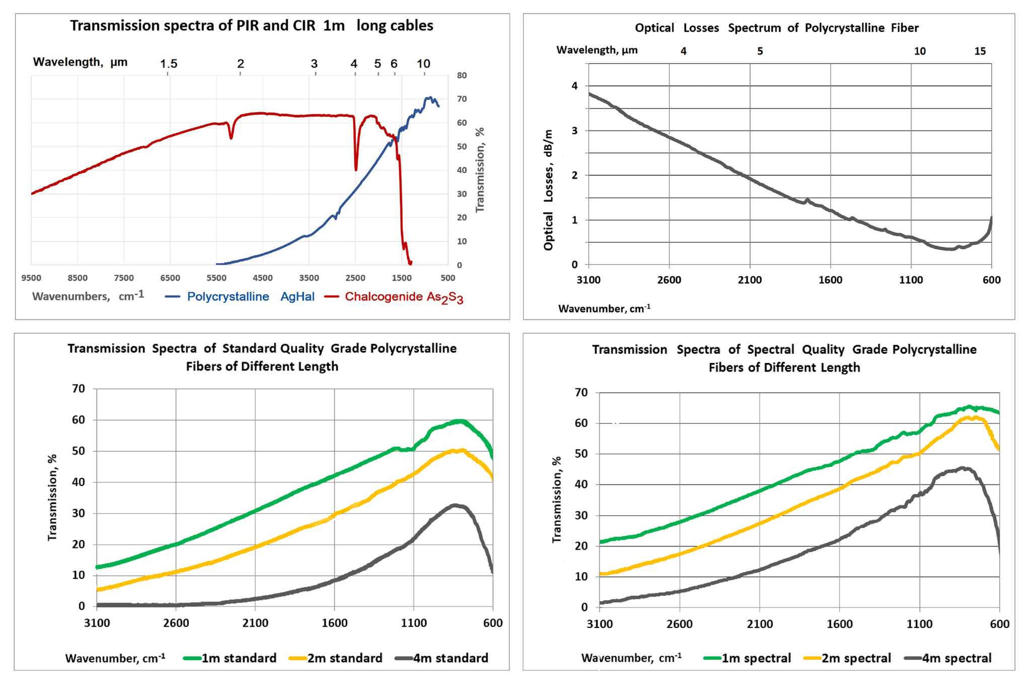Polycrystalline Infra-Red Fibers - art photonics