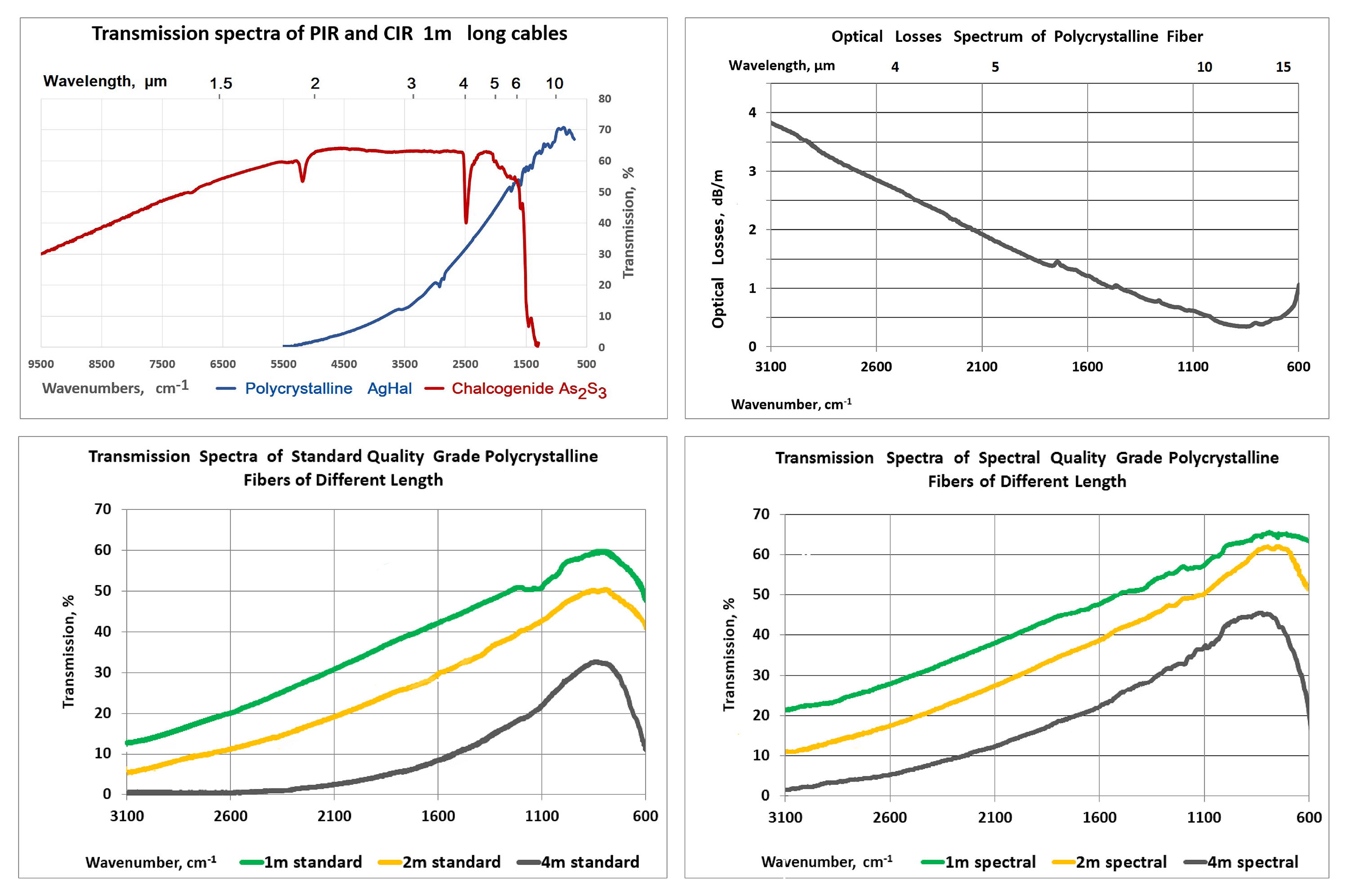 Polycrystalline Infra-Red Fibers - art photonics