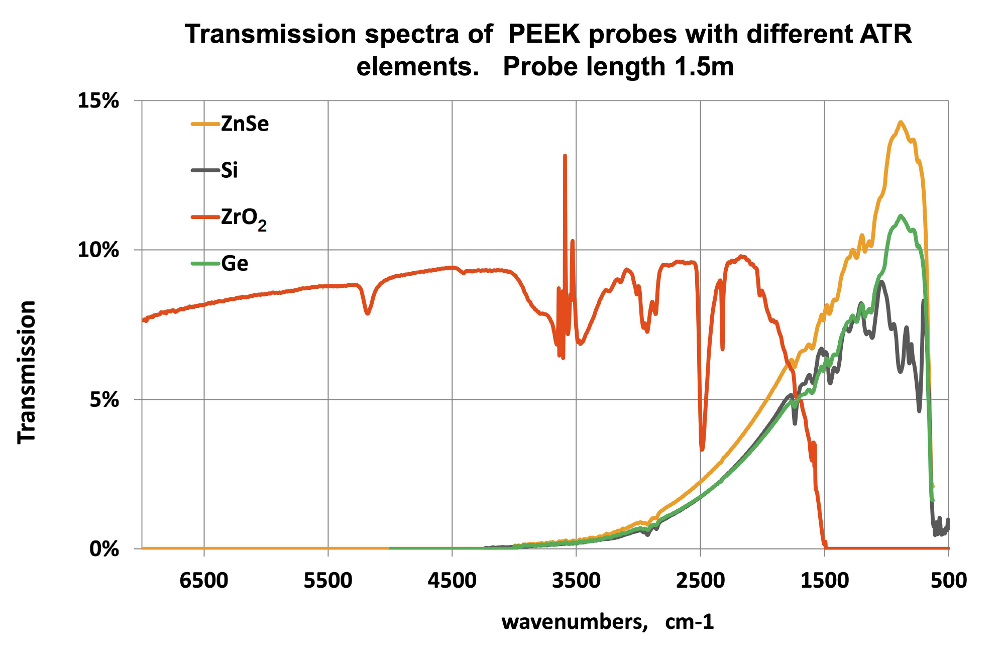 Fiber Optic ATR-Probes for Lab Applications - art photonics